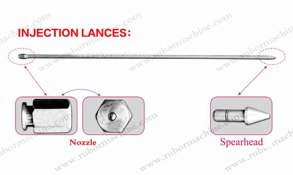 Injection Lances - | Injection packer | Grouting Machine | Injection ...